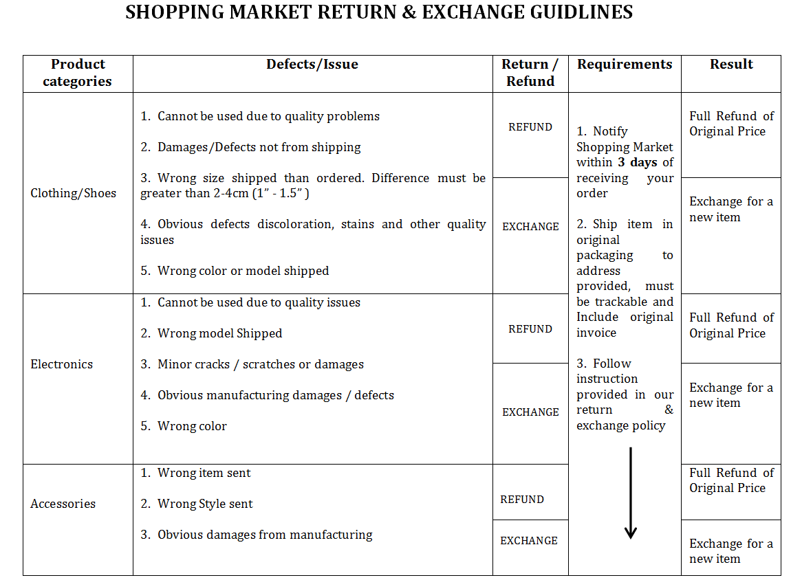Return Policy | Shopping Market - Shopping Market